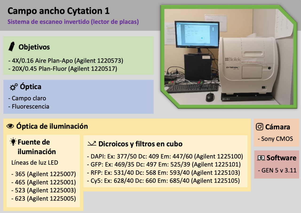 Advanced light microscopy - Centro de Biología Molecular Severo Ochoa