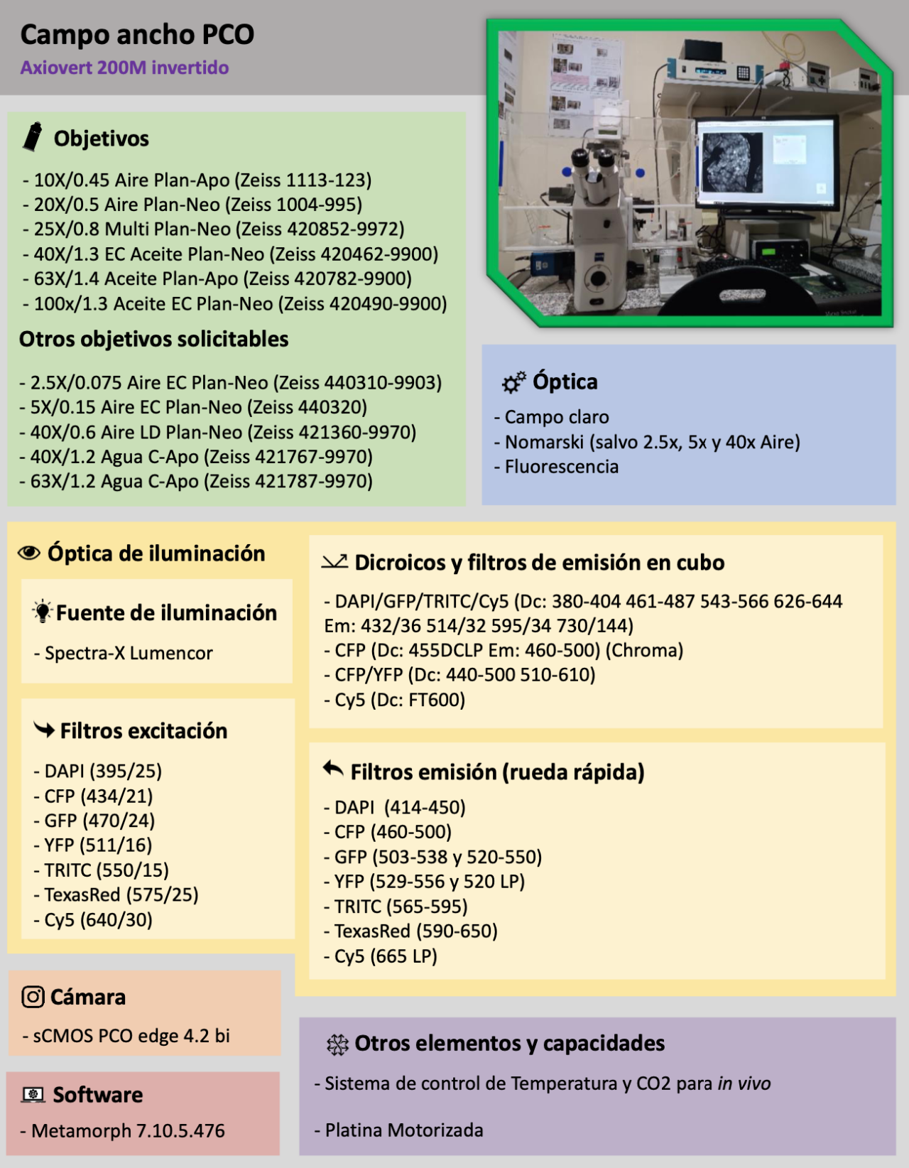 Advanced light microscopy - Centro de Biología Molecular Severo Ochoa