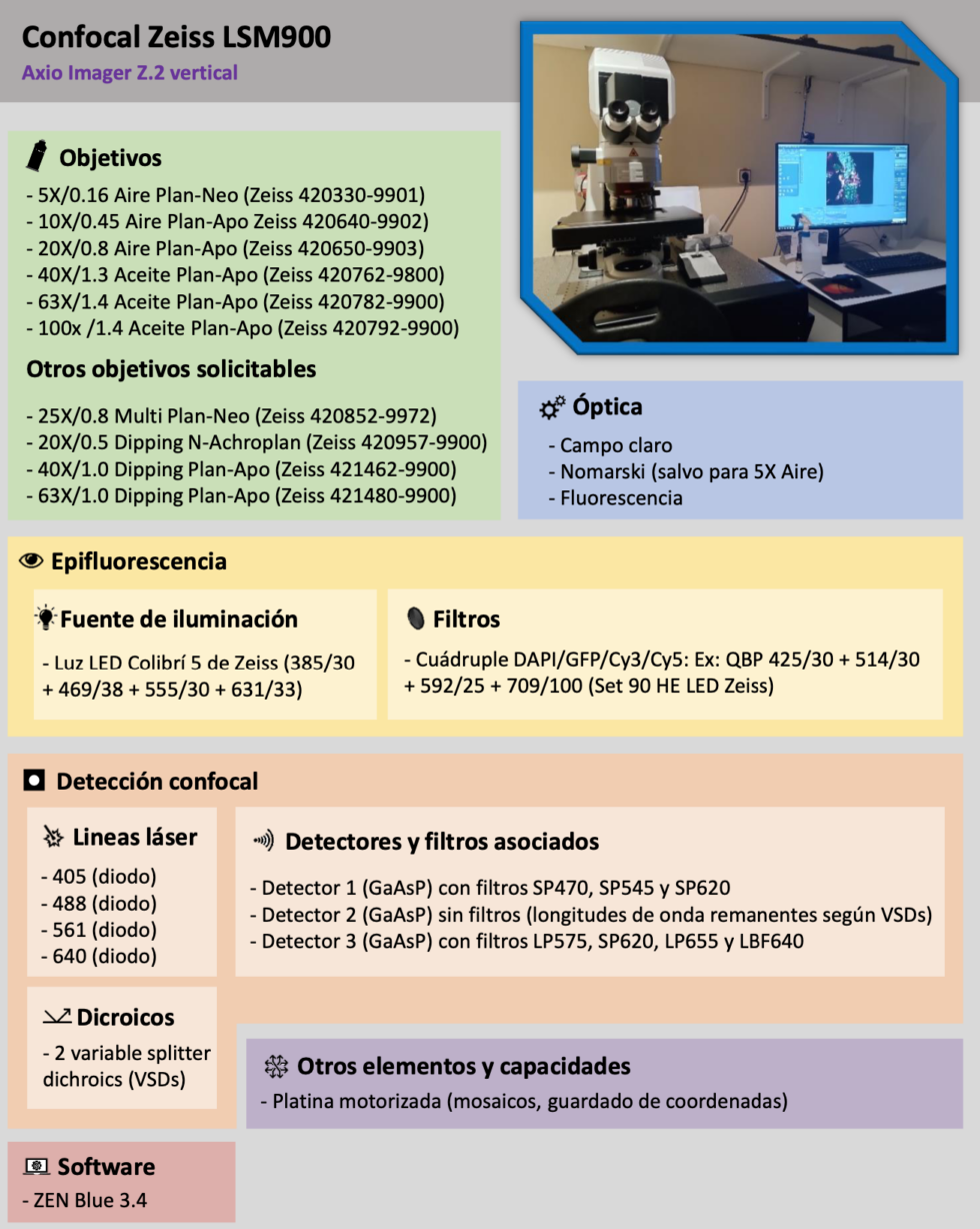 Advanced light microscopy - Centro de Biología Molecular Severo Ochoa