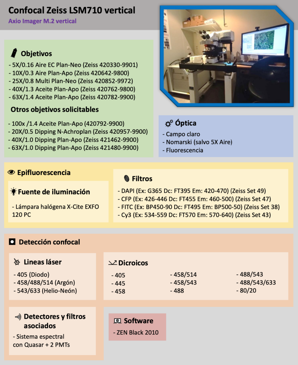 Advanced light microscopy - Centro de Biología Molecular Severo Ochoa
